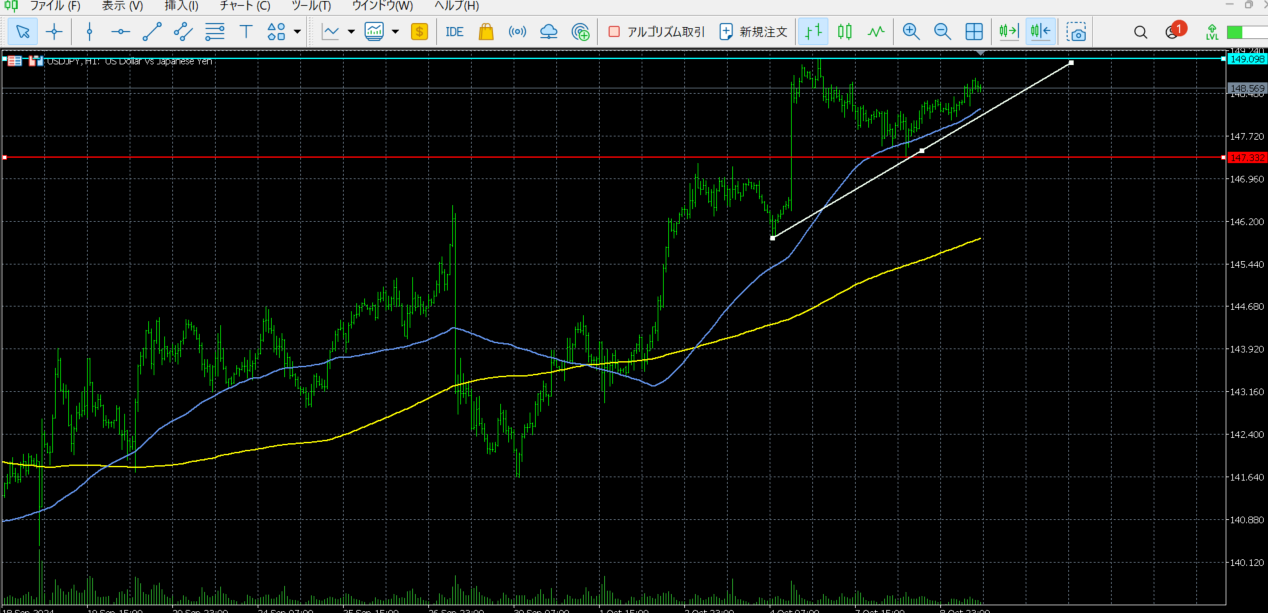 MT5対応のおすすめ海外FX業者ランキングTOP5！MT4との違いも解説